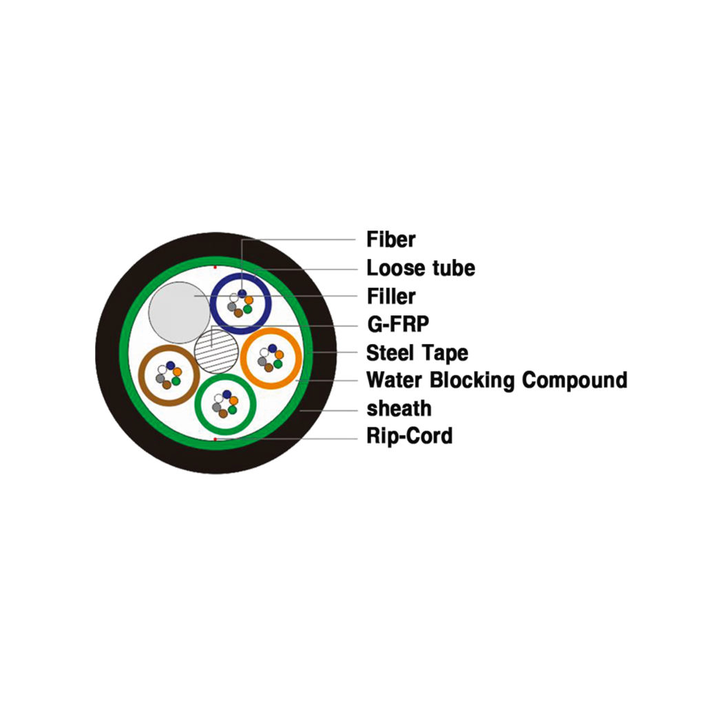 48 Core ARMORED FIBER CABLE - BlueStorm